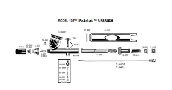 Badger Patriot 105 Review – Hobbyzero