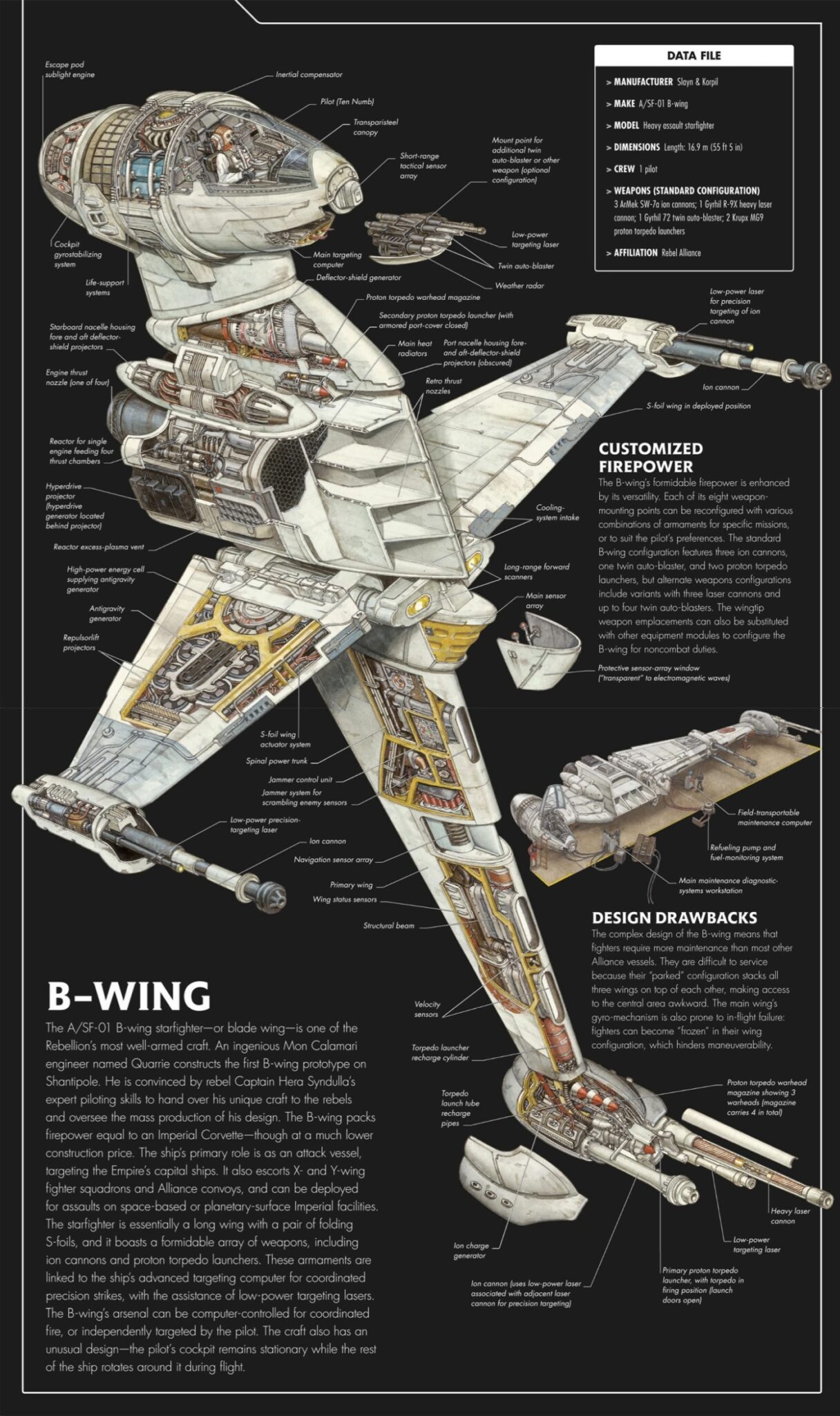B-Wing DECLASSIFIED: The Ultimate Guide to the Rebellion's ...